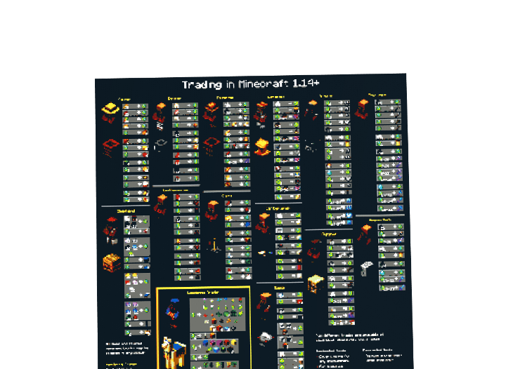 Trading in Minecraft: 1.14 from BrickLink Studio [BrickLink]