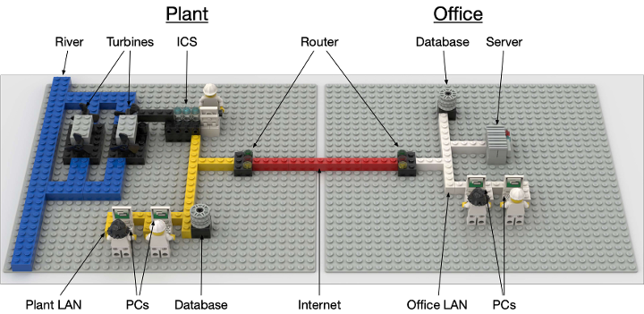 Decisions-Disruptions Set from BrickLink Studio [BrickLink]